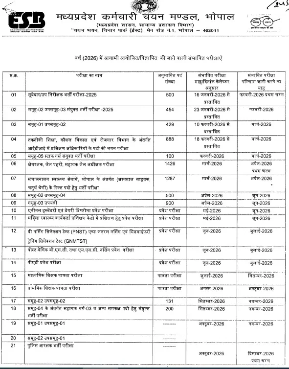 MPESB Exam Calendar 2026 Released: Check Complete Dates & Schedule